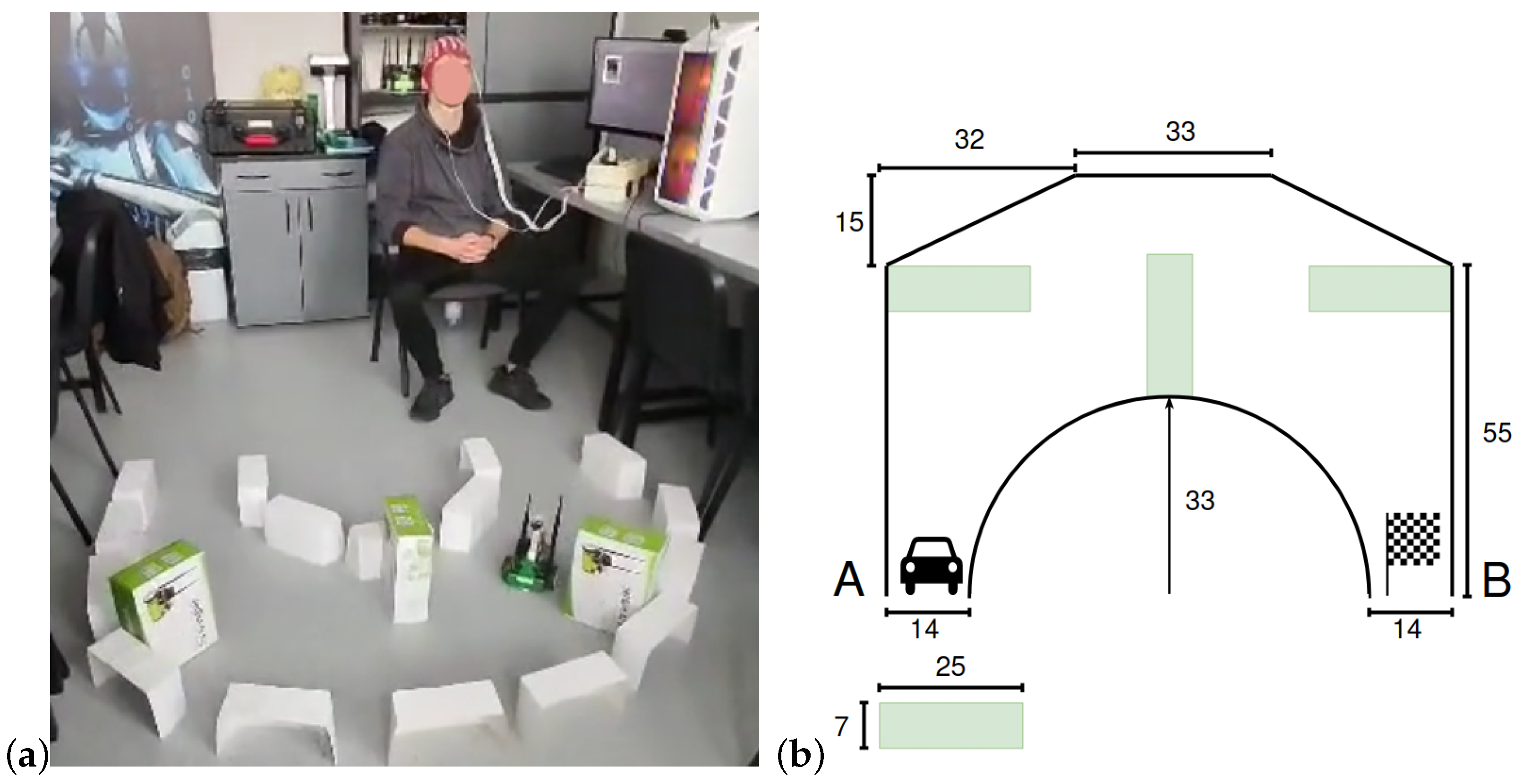 How Integration of a Brain-Machine Interface and Obstacle Detection System Can Improve ...