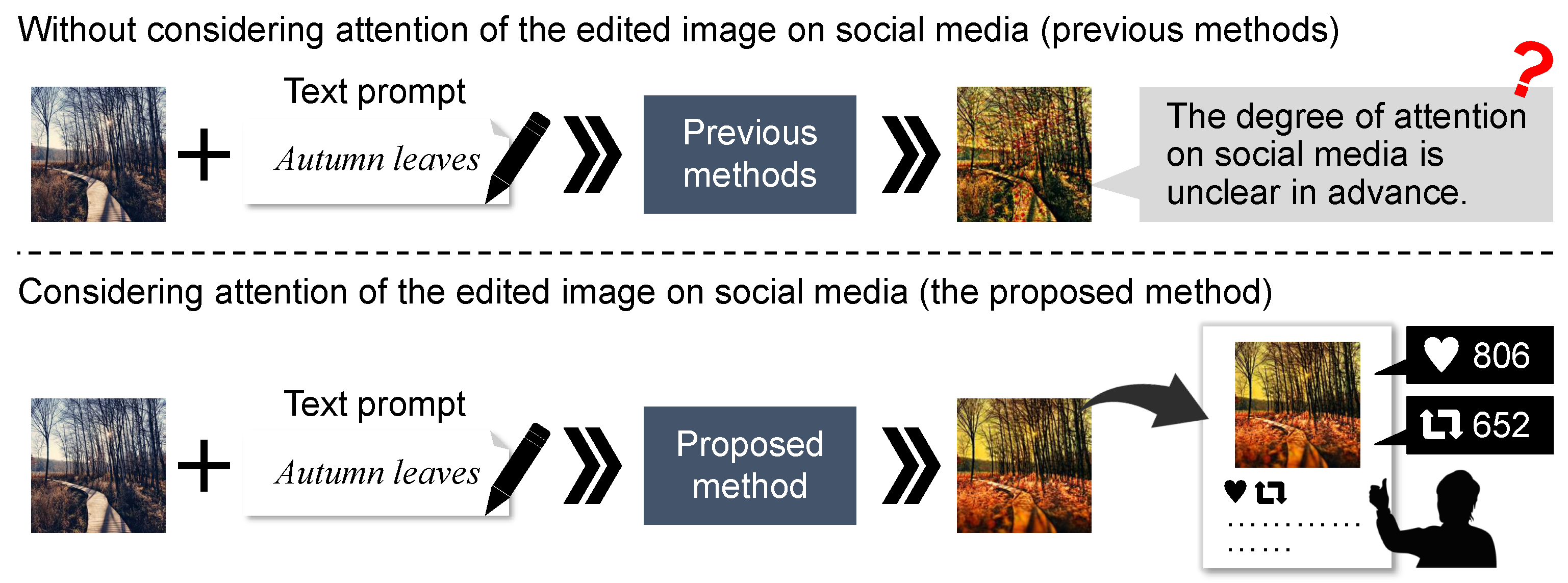Text-Guided Image Editing Based on Post Score for Gaining Attention on ...