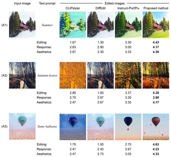 Text-Guided Image Editing Based on Post Score for Gaining Attention on ...