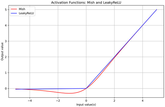 YOLO-IHD: Improved Real-Time Human Detection System for Indoor Drones