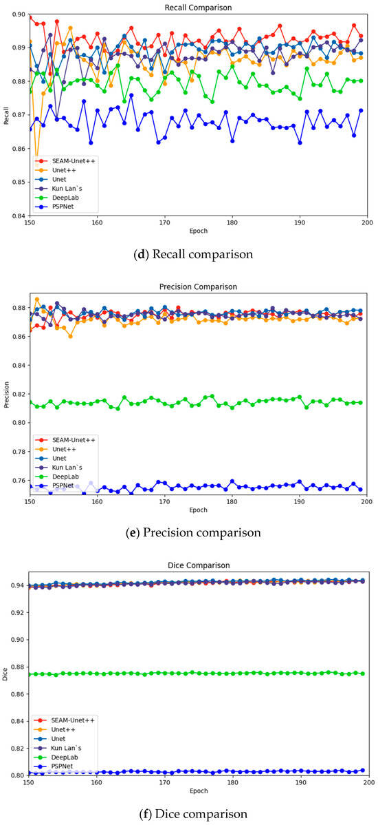 Sensors | Free Full-Text | An Improved Nested U-Net Network for Fluorescence In Situ ...