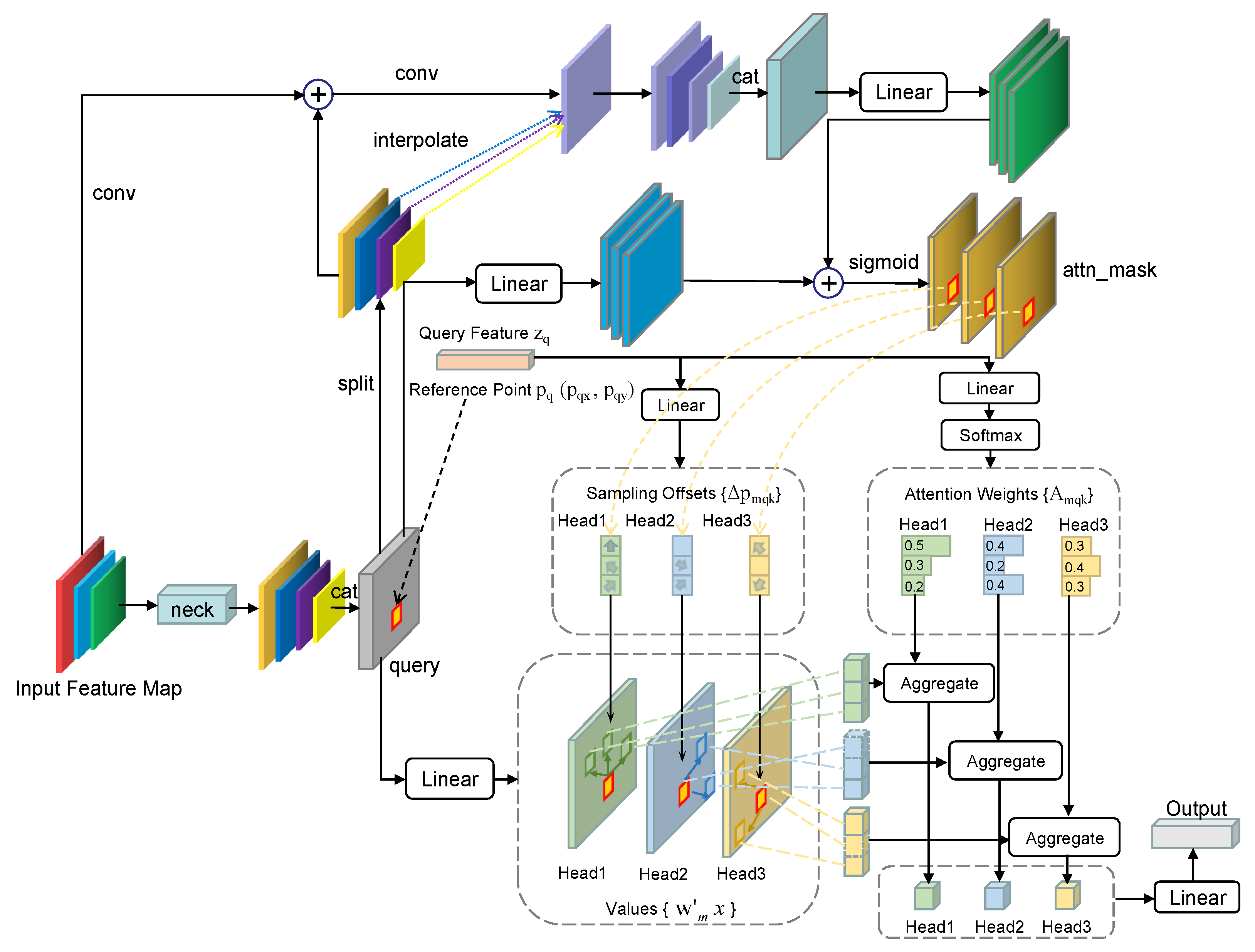 Sensors | Free Full-Text | Simple Conditional Spatial Query Mask Deformable Detection ...