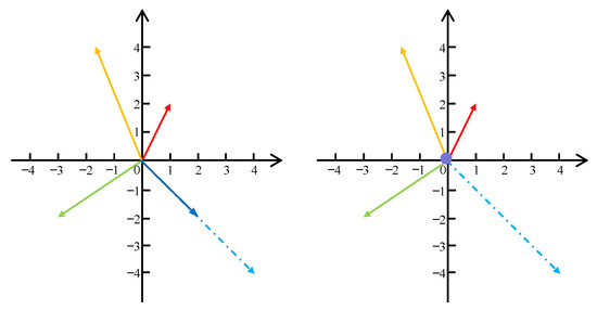 Sensors | Free Full-Text | Simple Conditional Spatial Query Mask Deformable Detection ...