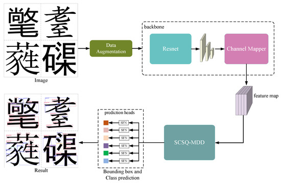 Sensors | Free Full-Text | Simple Conditional Spatial Query Mask Deformable Detection ...