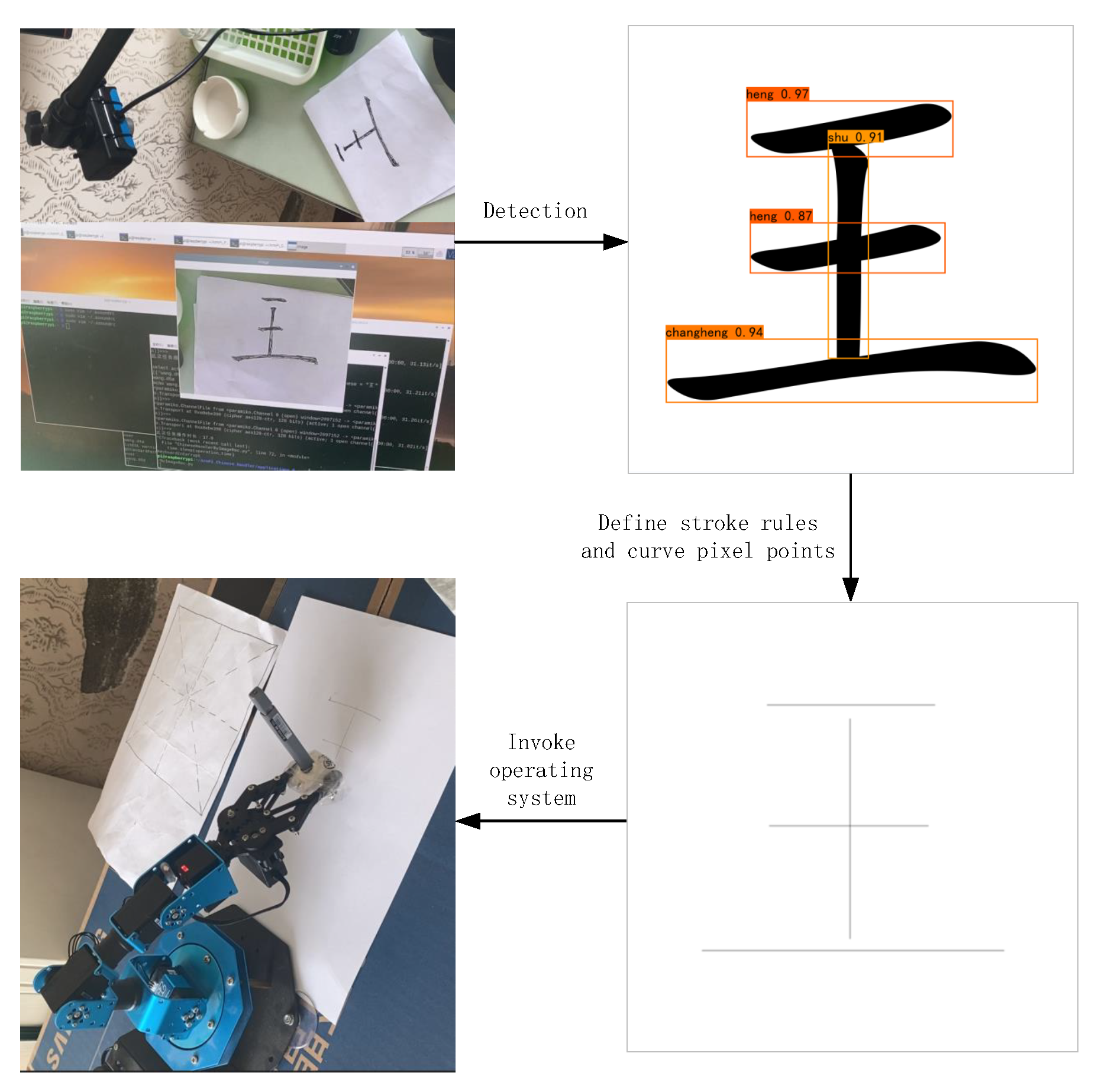 Sensors | Free Full-Text | Simple Conditional Spatial Query Mask Deformable Detection ...