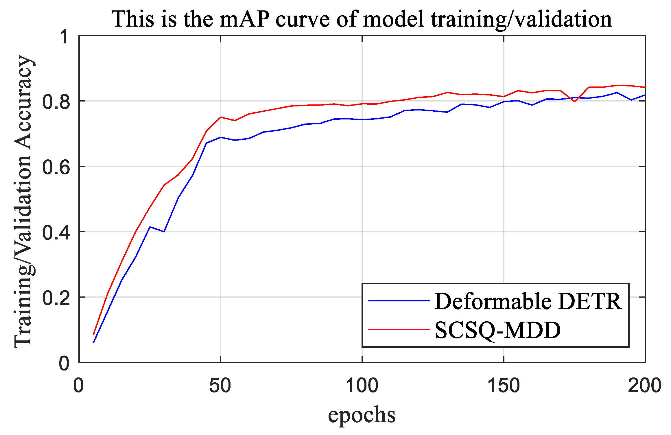 Sensors | Free Full-Text | Simple Conditional Spatial Query Mask Deformable Detection ...