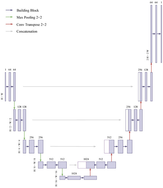 J-Net: Improved U-Net for Terahertz Image Super-Resolution