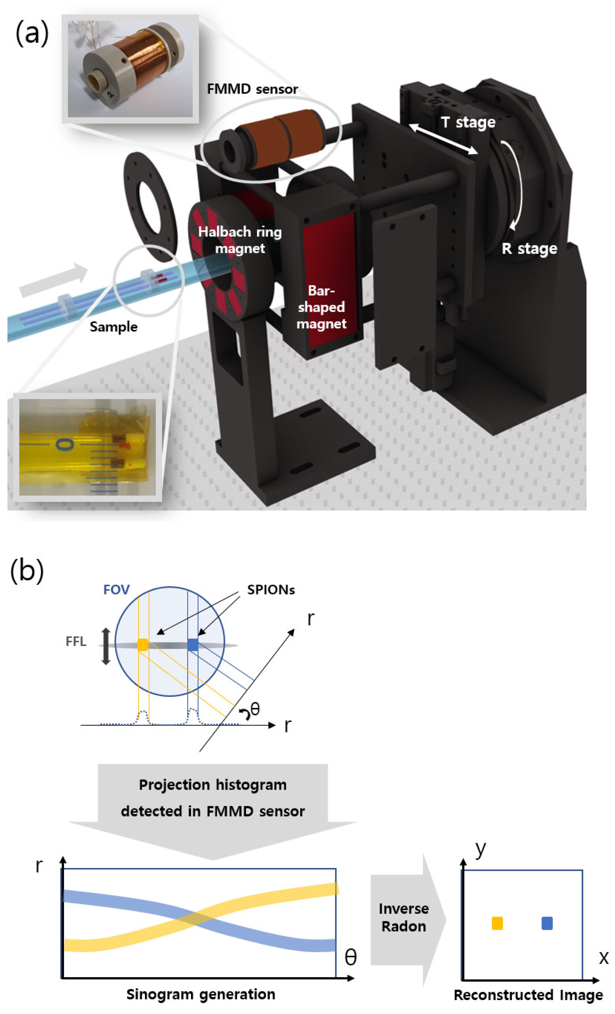 A Novel Field-Free Line Generator for Mechanically Scanned Magnetic ...
