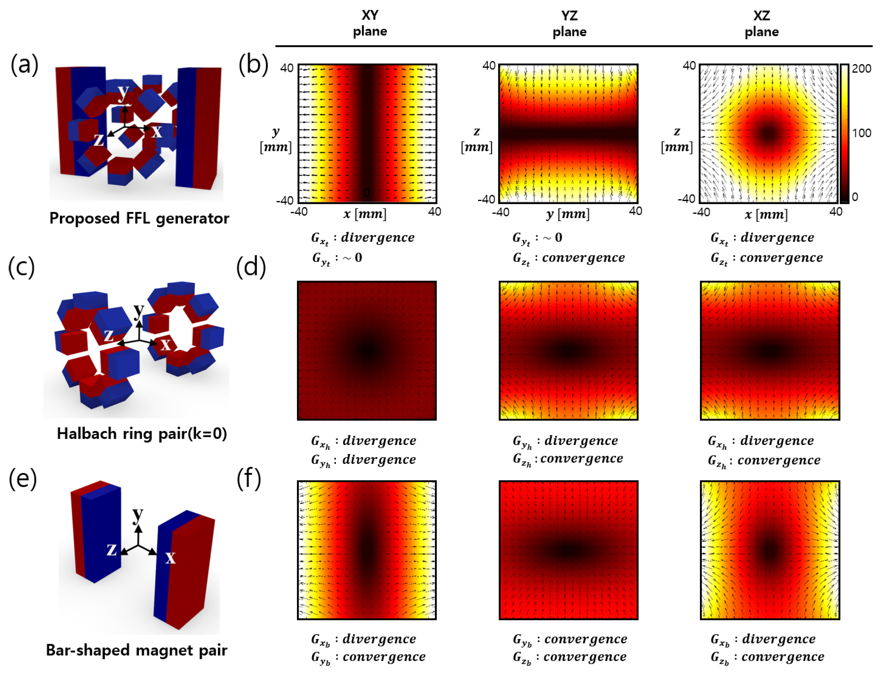 A Novel Field-Free Line Generator for Mechanically Scanned Magnetic ...