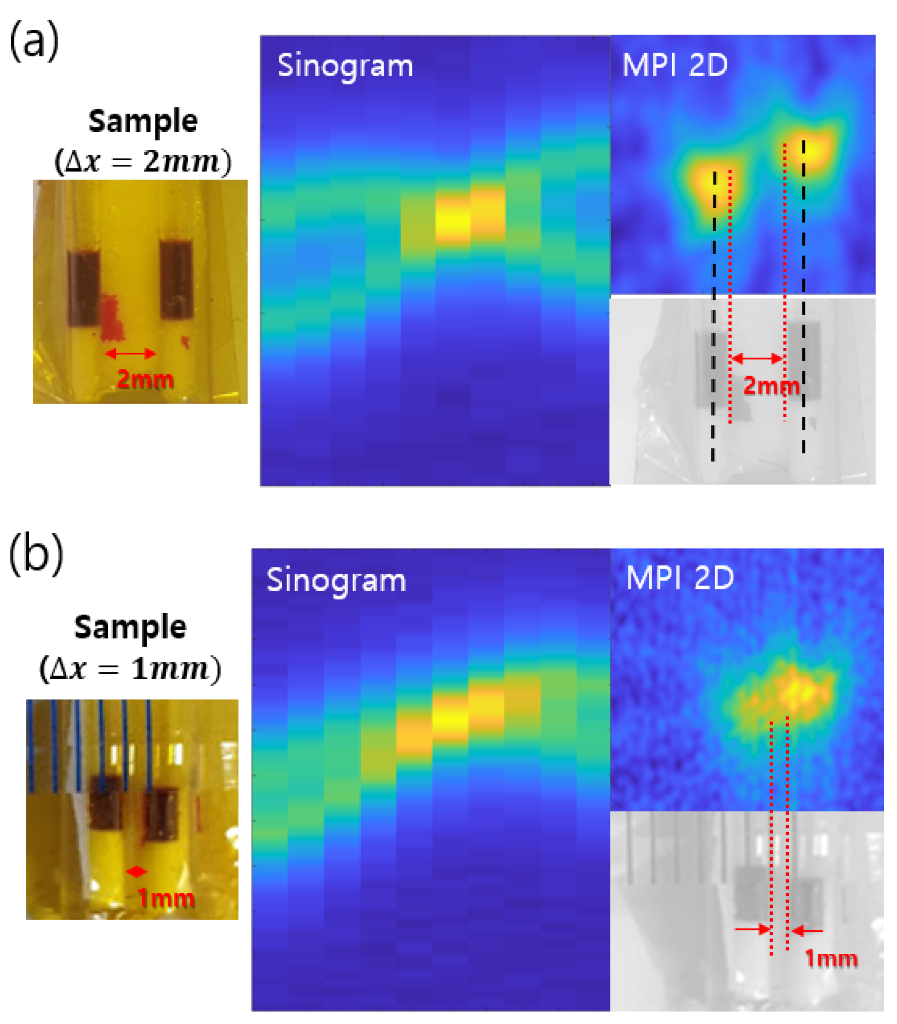 A Novel Field-Free Line Generator for Mechanically Scanned Magnetic Particle Imaging