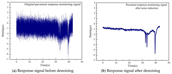 A Data-Mining Interpretation Method of Pavement Dynamic Response Signal by Combining DBSCAN and ...