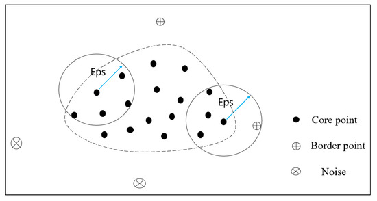 A Data-Mining Interpretation Method of Pavement Dynamic Response Signal by Combining DBSCAN and ...