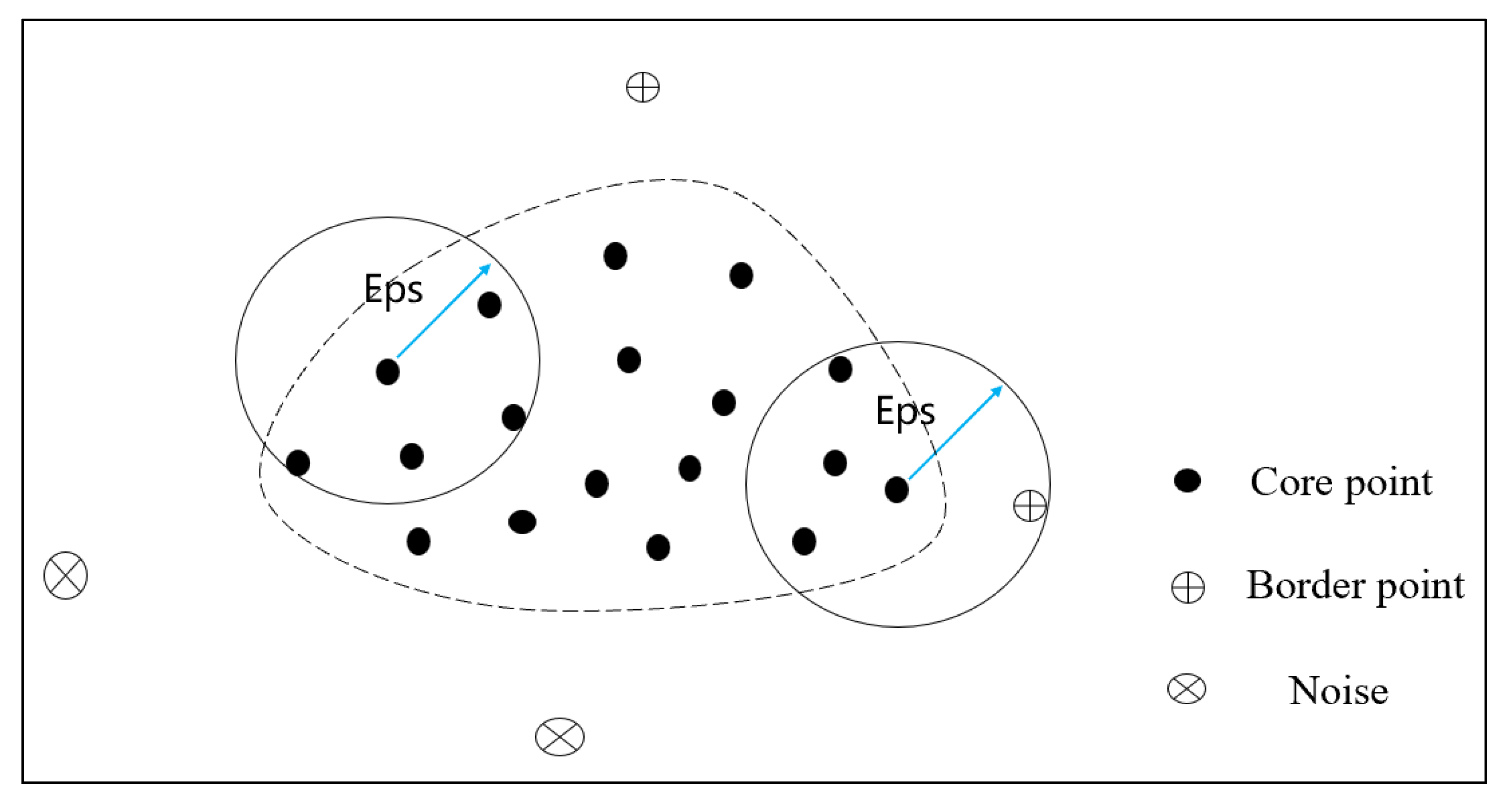 Sensors | Free Full-Text | A Data-Mining Interpretation Method of Pavement Dynamic Response ...