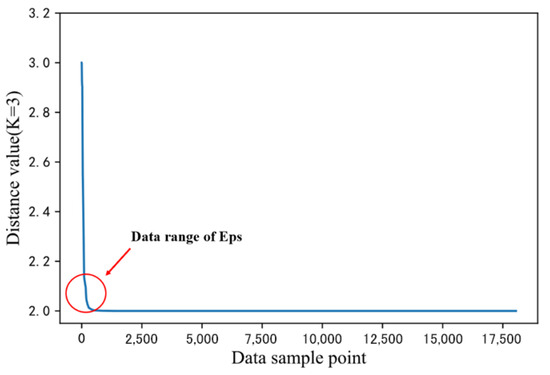 A Data-Mining Interpretation Method of Pavement Dynamic Response Signal by Combining DBSCAN and ...