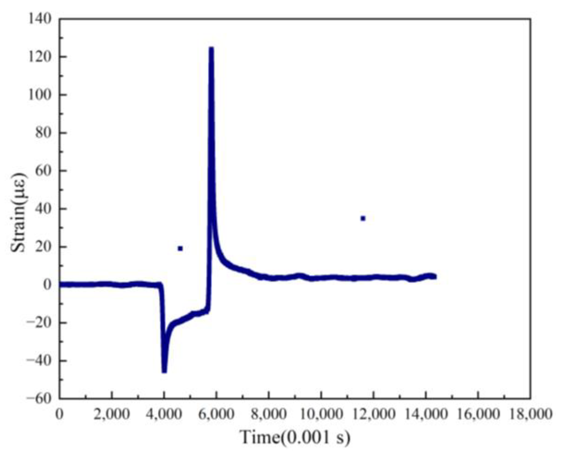 Sensors | Free Full-Text | A Data-Mining Interpretation Method of Pavement Dynamic Response ...