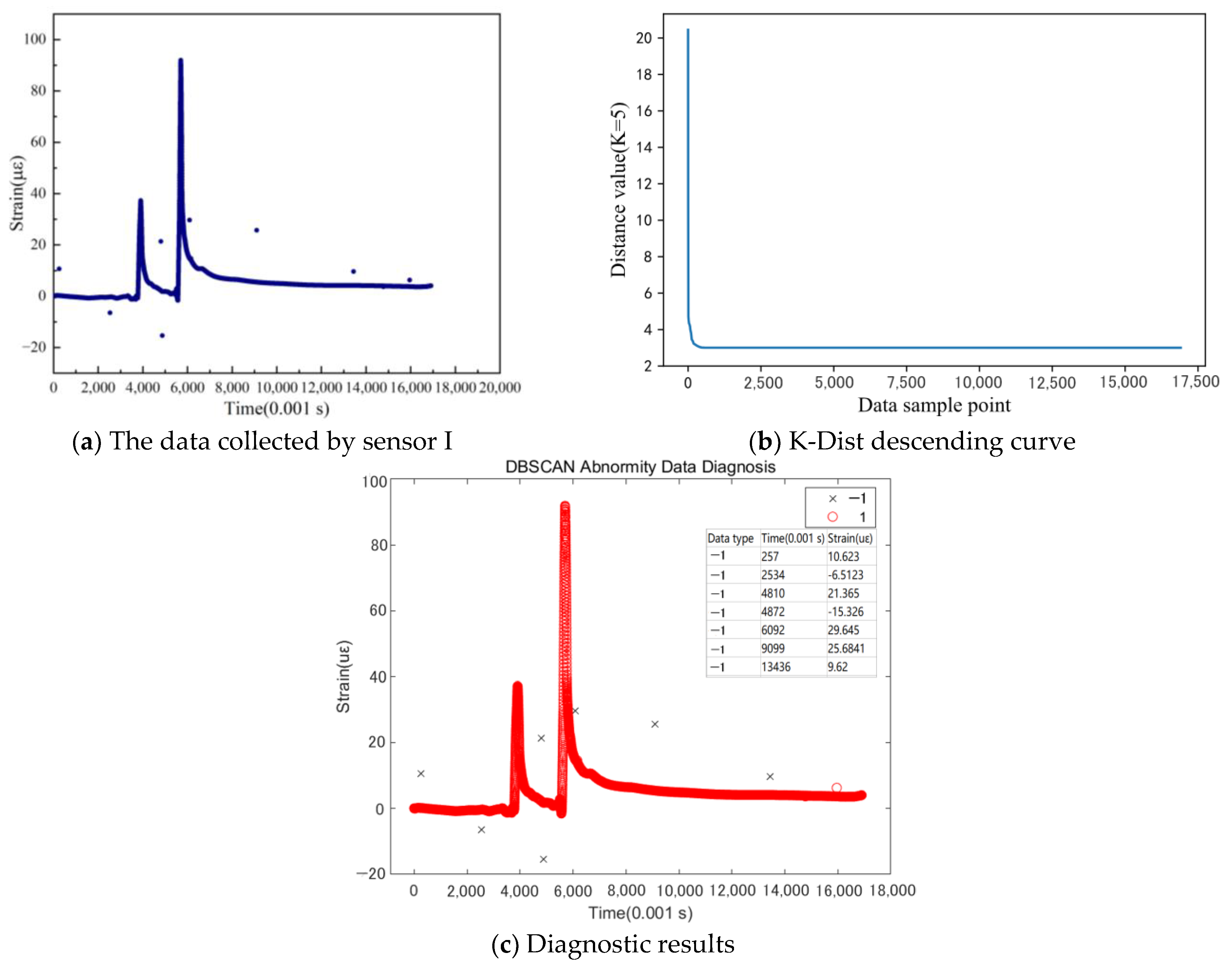 Sensors | Free Full-Text | A Data-Mining Interpretation Method of Pavement Dynamic Response ...