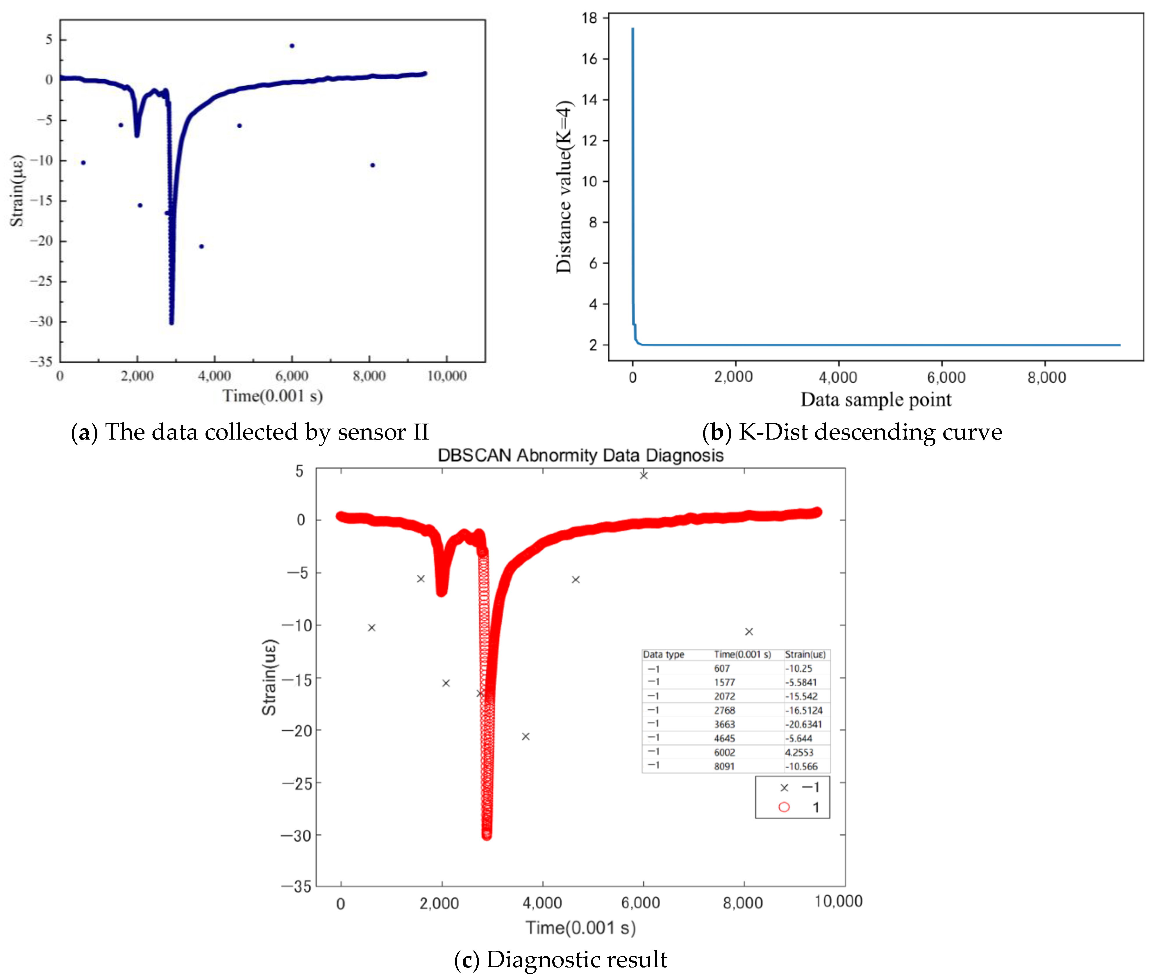 Sensors | Free Full-Text | A Data-Mining Interpretation Method of Pavement Dynamic Response ...