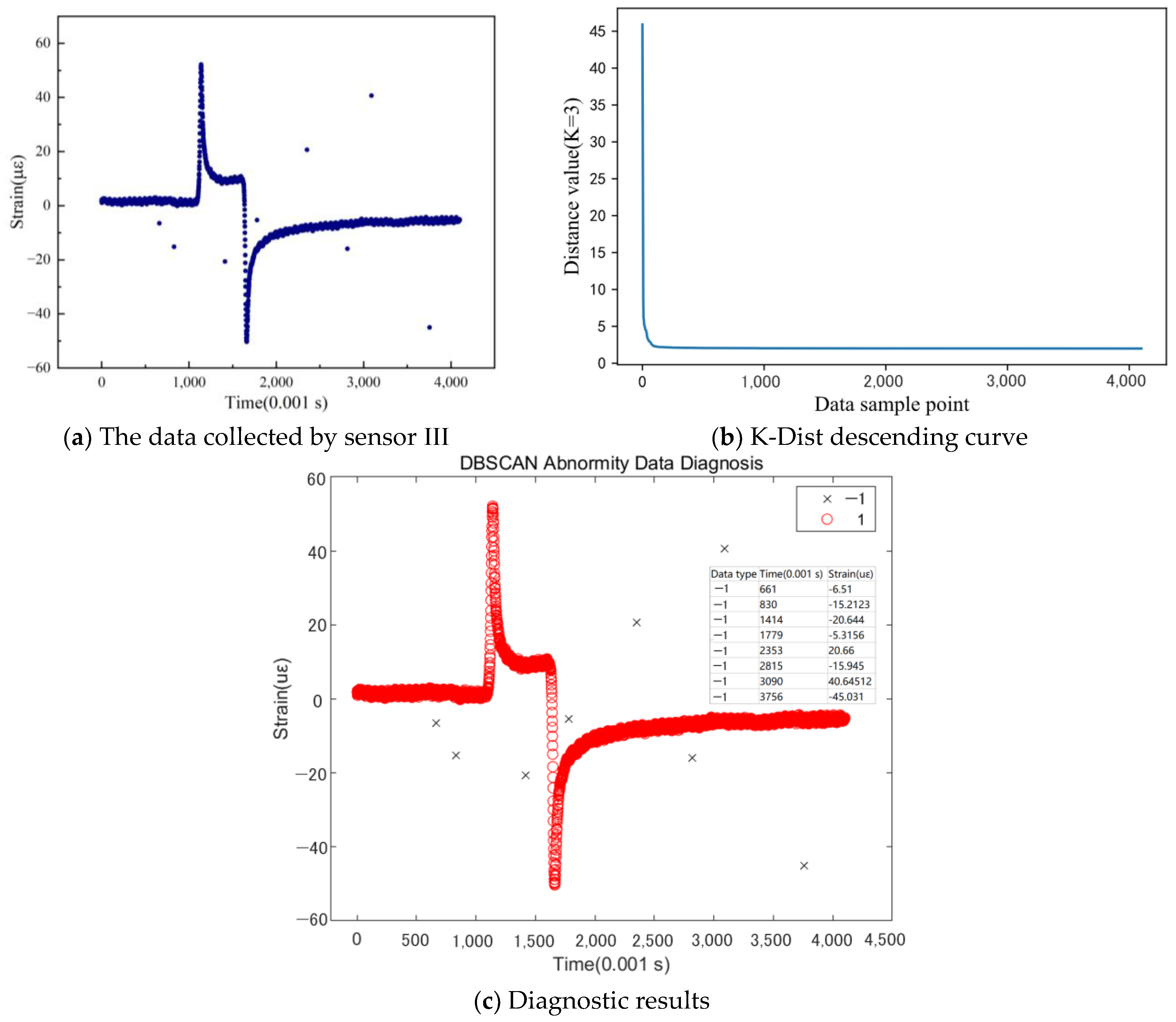 Sensors | Free Full-Text | A Data-Mining Interpretation Method of Pavement Dynamic Response ...