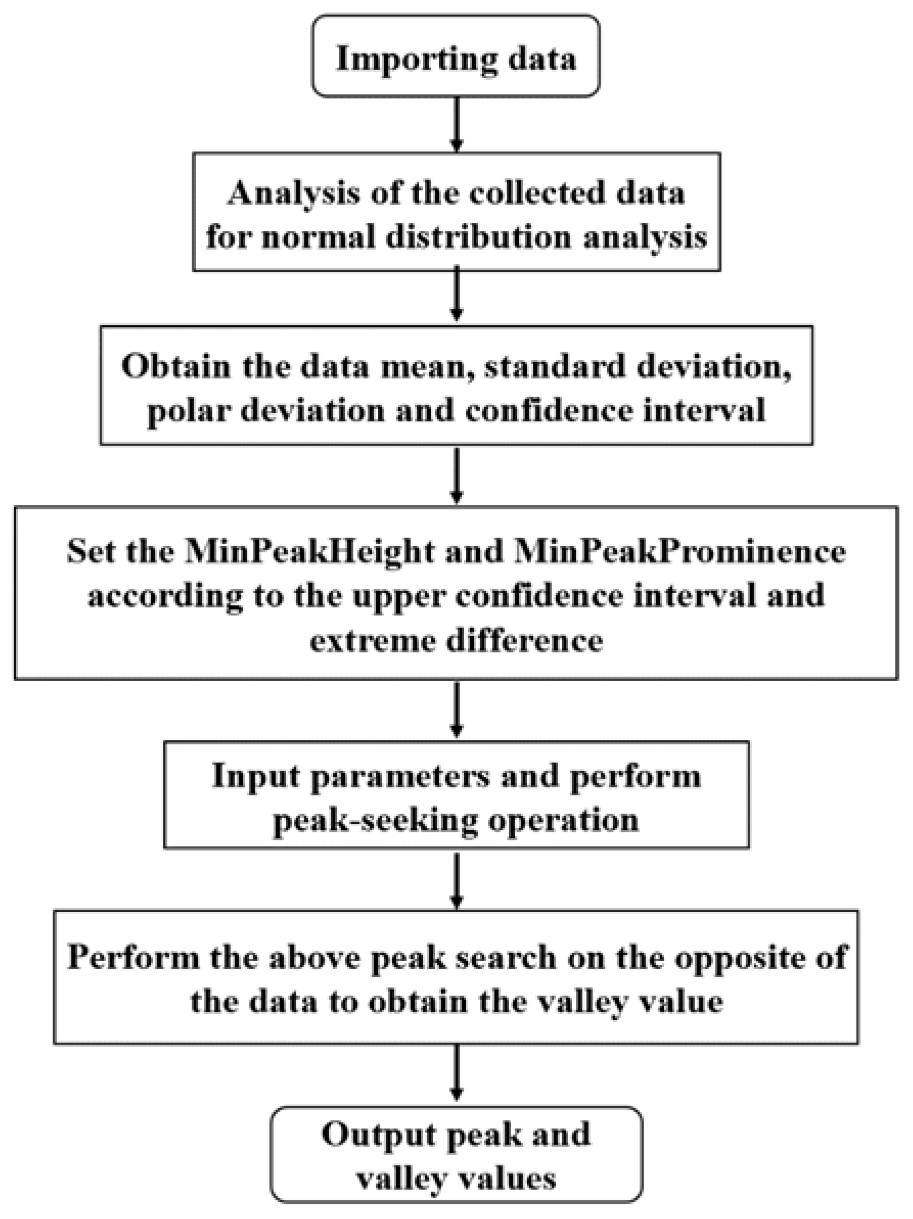 Sensors | Free Full-Text | A Data-Mining Interpretation Method of Pavement Dynamic Response ...