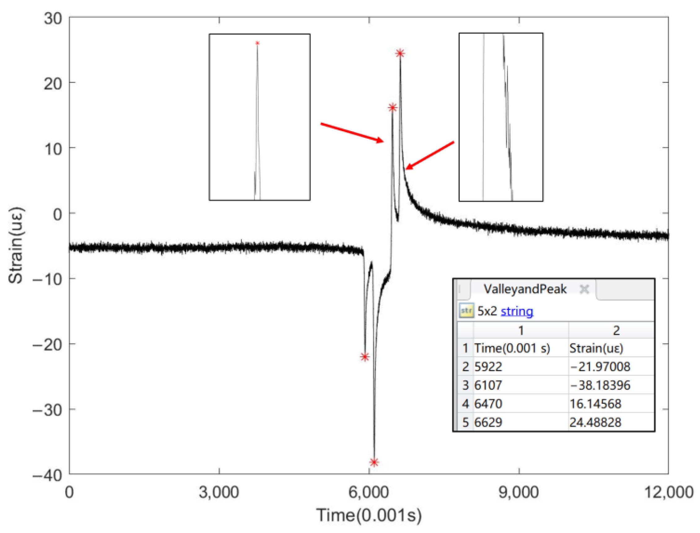 Sensors | Free Full-Text | A Data-Mining Interpretation Method of Pavement Dynamic Response ...