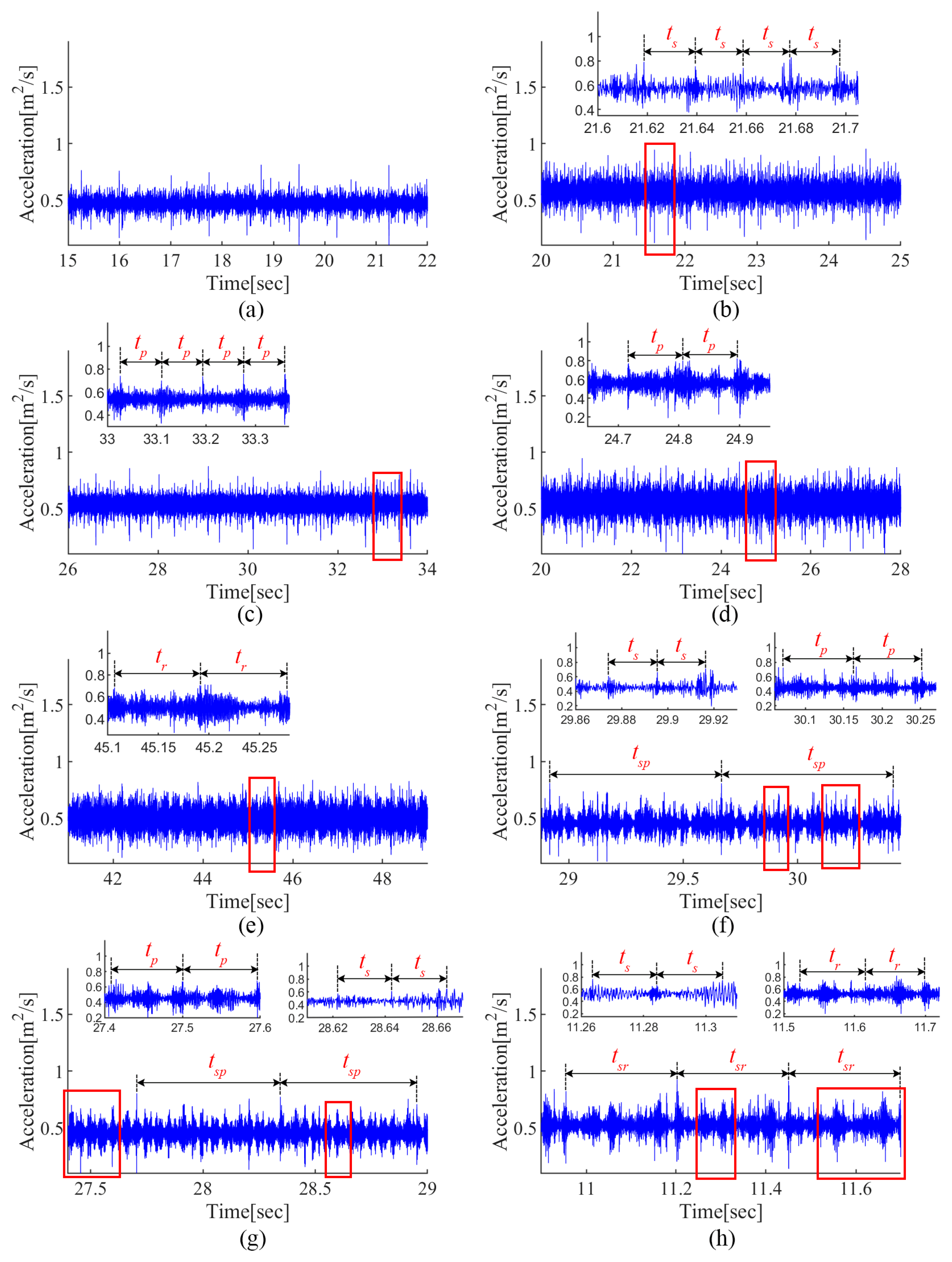 Sensors | Free Full-Text | Compound Fault Diagnosis of Planetary Gearbox Based on Improved LTSS ...