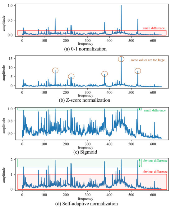 Gas Turbine Anomaly Detection under Time-Varying Operation Conditions ...