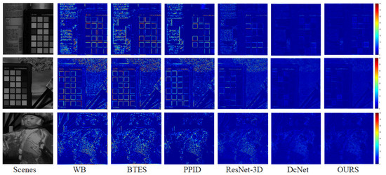 A Snapshot Multi Spectral Demosaicing Method For Multi Spectral Filter Array Images Based On