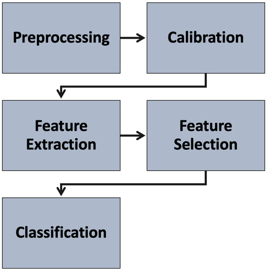 A Deep Learning-Based Platform for Workers’ Stress Detection Using ...