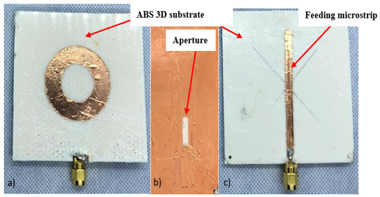 Three-Dimensional Printed Annular Ring Aperture-Fed Antenna for ...