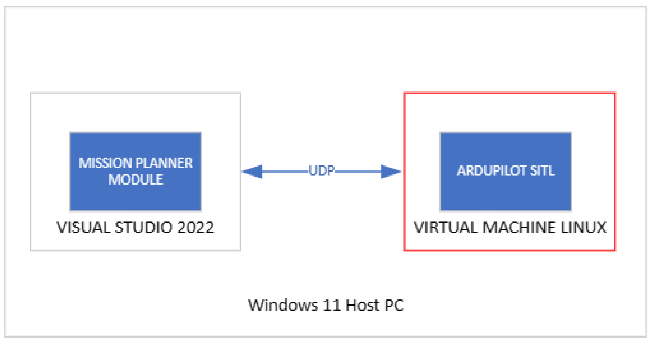 Maritime Emission Monitoring: Development and Testing of a UAV-Based ...