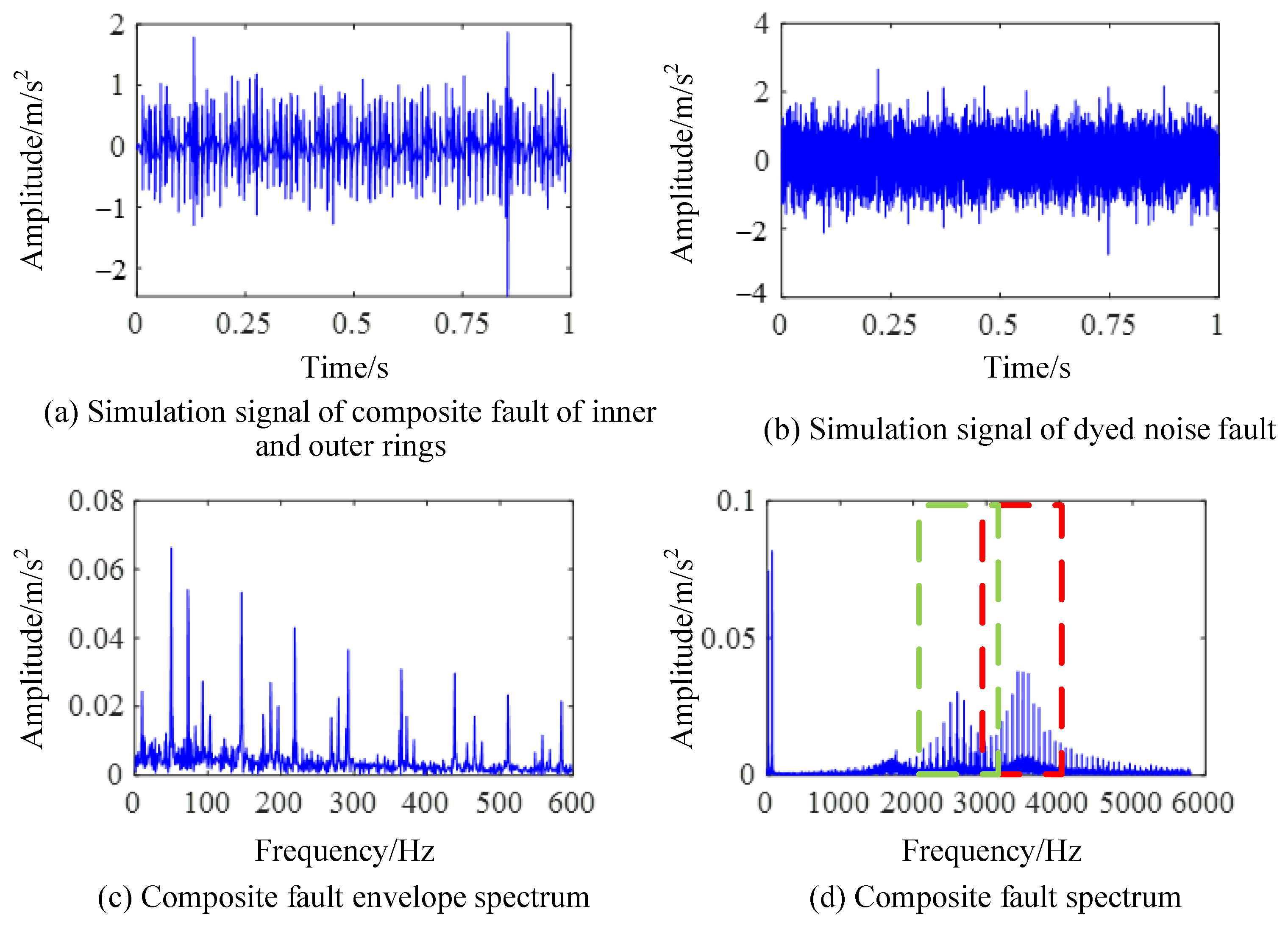 An Adaptive Deconvolution Method with Improve Enhanced Envelope Spectrum and Its Application for ...
