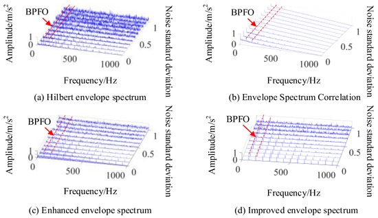 An Adaptive Deconvolution Method with Improve Enhanced Envelope Spectrum and Its Application for ...