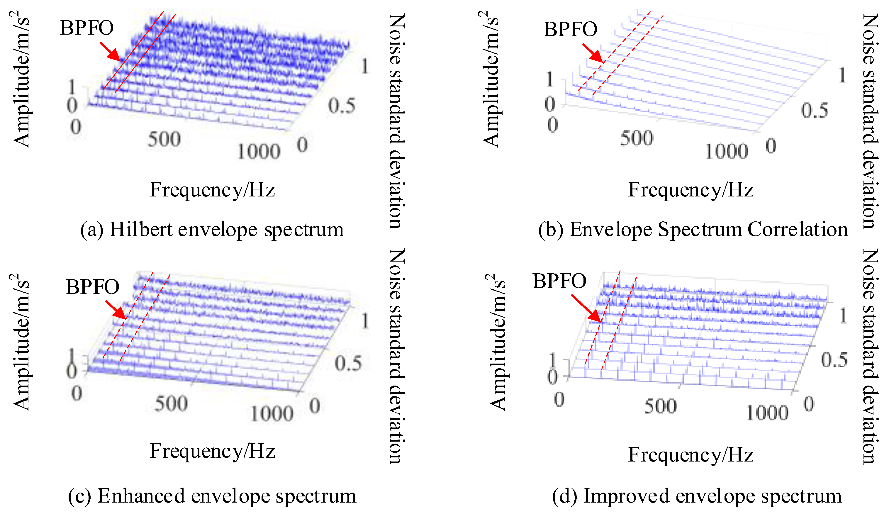 An Adaptive Deconvolution Method with Improve Enhanced Envelope Spectrum and Its Application for ...