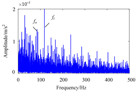 An Adaptive Deconvolution Method with Improve Enhanced Envelope ...