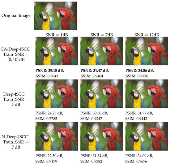 CNN and Attention-Based Joint Source Channel Coding for Semantic Communications in WSNs