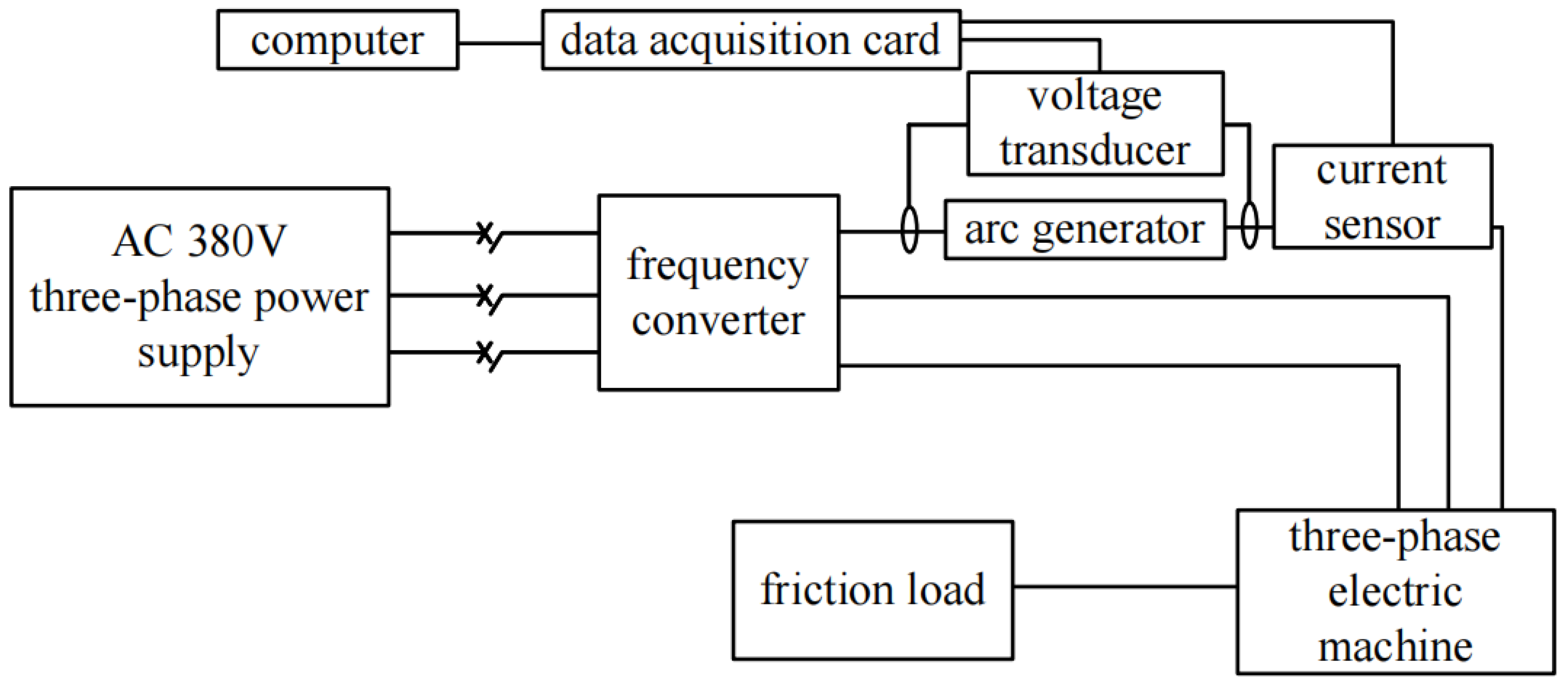 Series Arc Fault Detection under Vibration Condition Based on N-M-M-B
