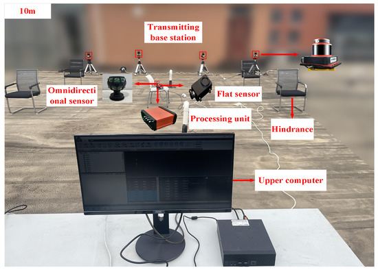 Omnidirectional Sensor Design for Distributed Laser Measurement Systems