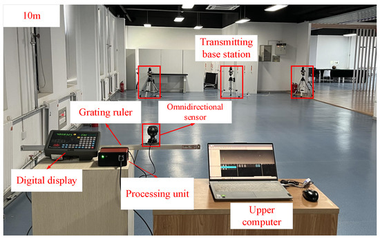 Omnidirectional Sensor Design for Distributed Laser Measurement Systems