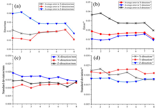 Omnidirectional Sensor Design for Distributed Laser Measurement Systems