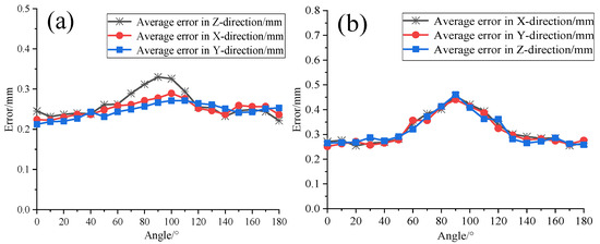 Omnidirectional Sensor Design for Distributed Laser Measurement Systems