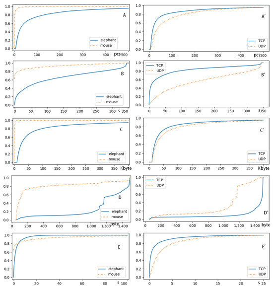 Explainable Learning-Based Timeout Optimization for Accurate and ...