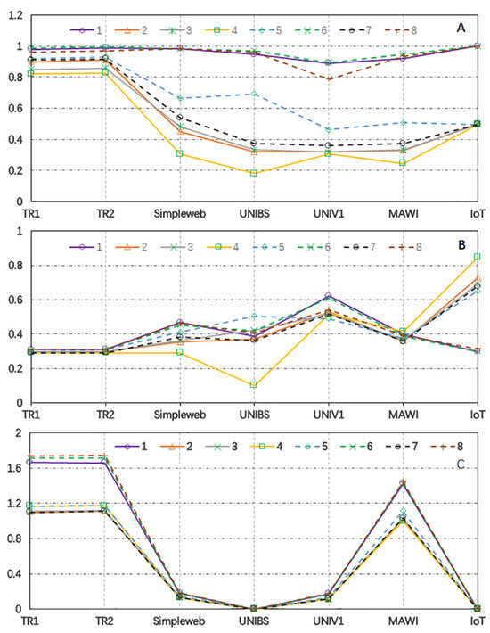 Sensors | Free Full-Text | Explainable Learning-Based Timeout Optimization for Accurate and ...
