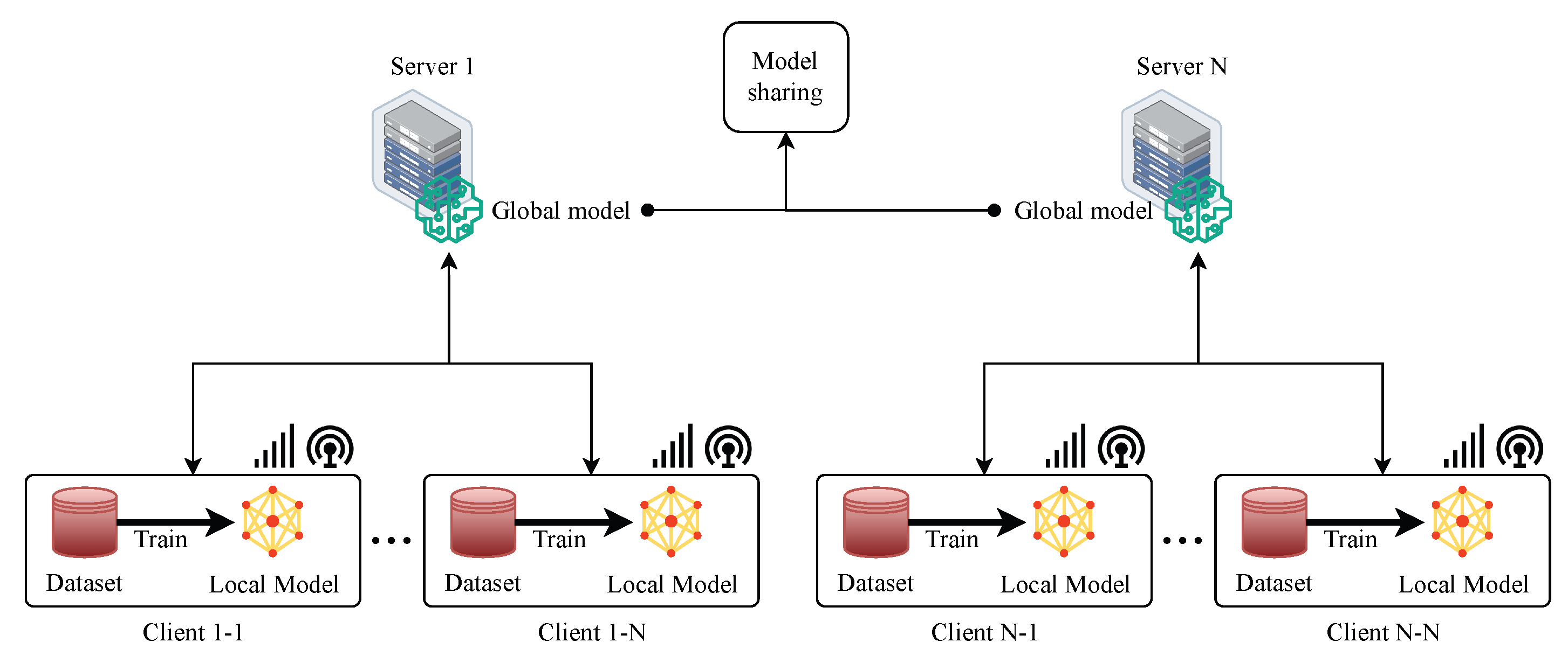 Sensors | Free Full-Text | A Survey on Heterogeneity Taxonomy, Security ...