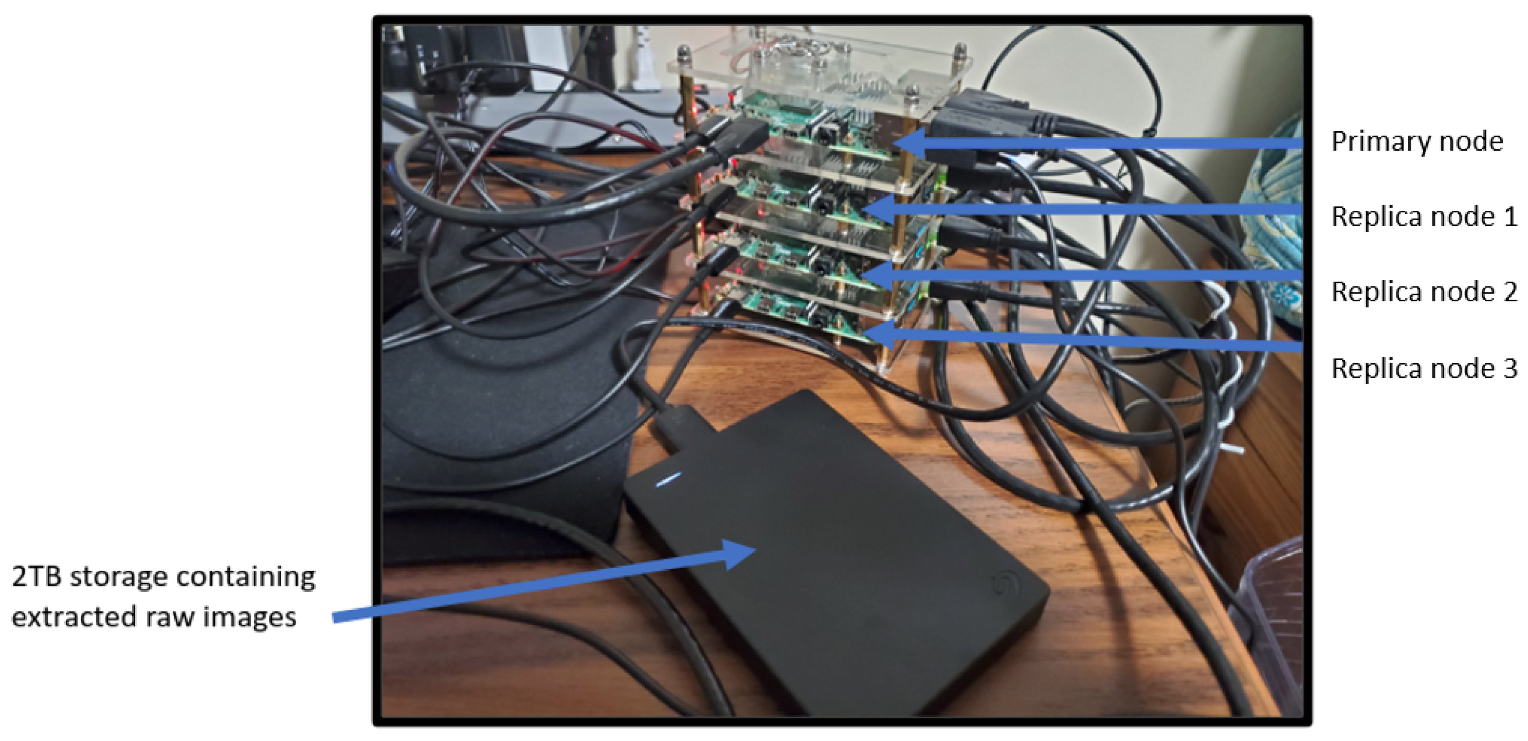 Development of a Low-Cost Distributed Computing Pipeline for High-Throughput Cotton Phenotyping