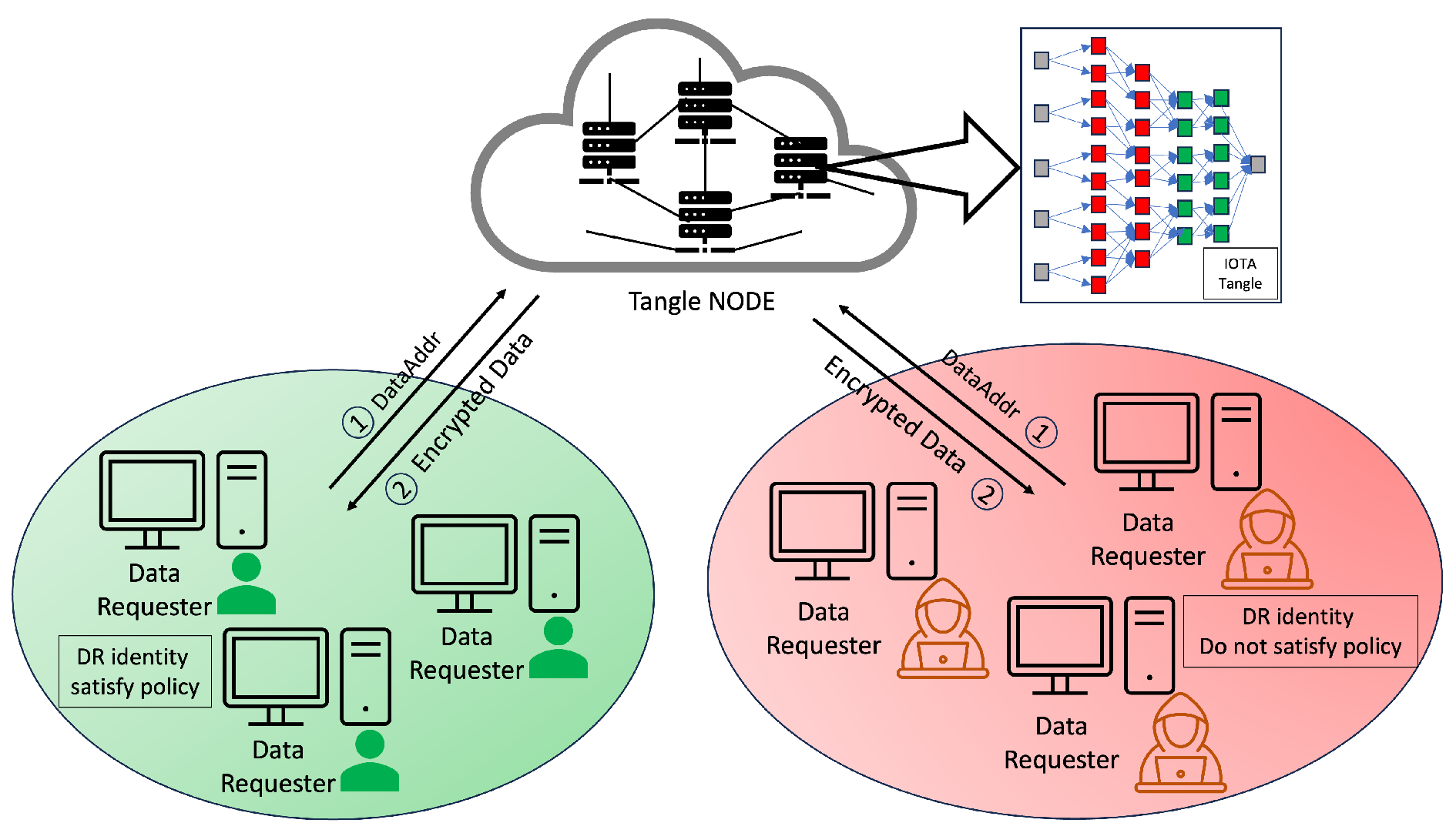 Sensors | Free Full-Text | IHIBE: A Hierarchical and Delegated Access Control Mechanism for IoT ...