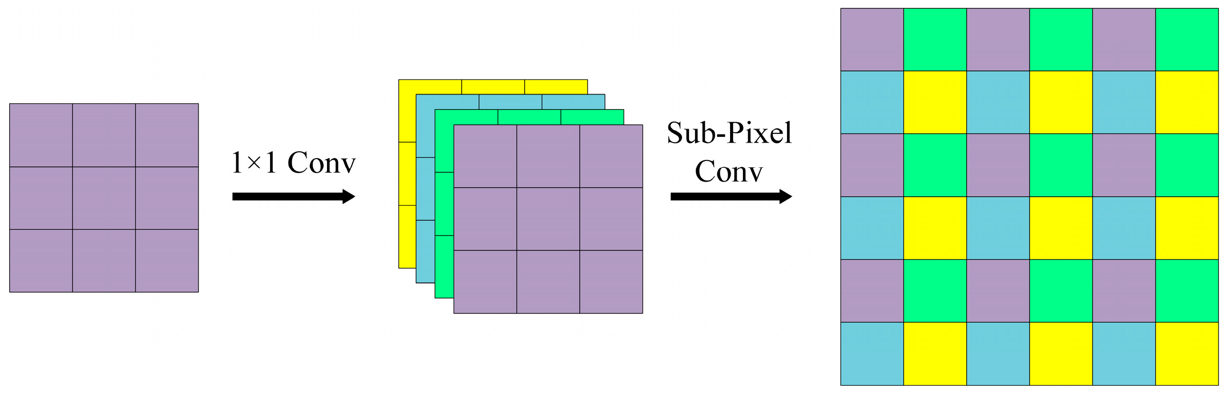 Sensors | Free Full-Text | YOLOv7-TS: A Traffic Sign Detection Model Based on Sub-Pixel ...