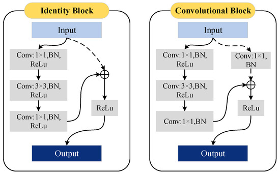 A Building Extraction Method for High-Resolution Remote Sensing Images ...