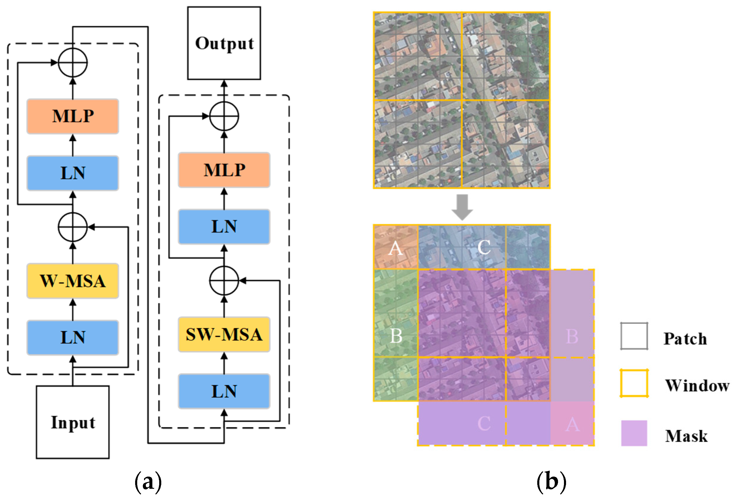 A Building Extraction Method for High-Resolution Remote Sensing Images ...