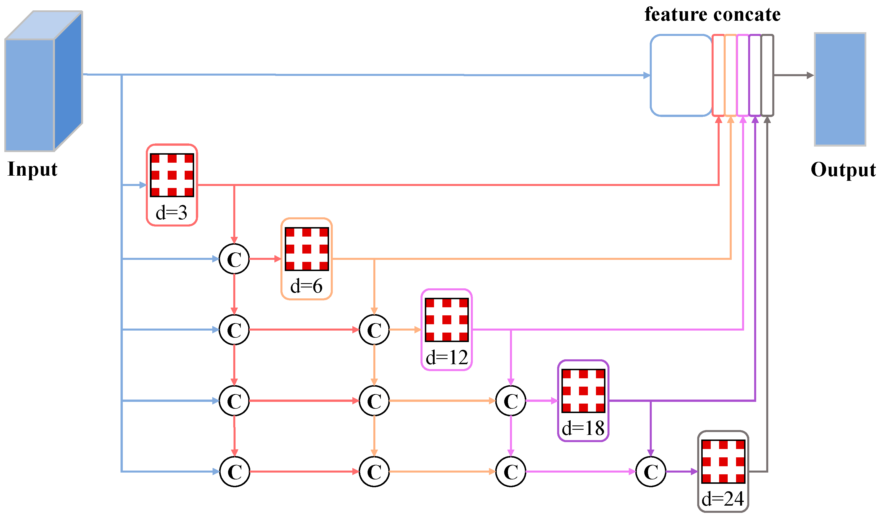 A Building Extraction Method for High-Resolution Remote Sensing Images ...