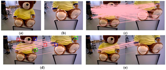 Research on Inter-Frame Feature Mismatch Removal Method of VSLAM in Dynamic Scenes